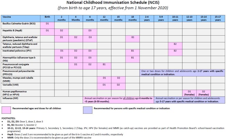 Vaccinations - Pinnacle Family Clinic
